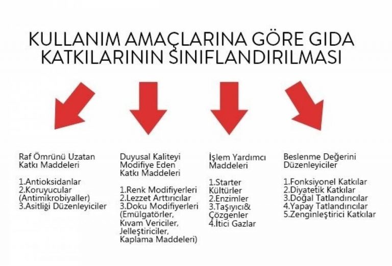 Market Rafları Domuz Yağı ve Eti ile Dolu – Bitkilog